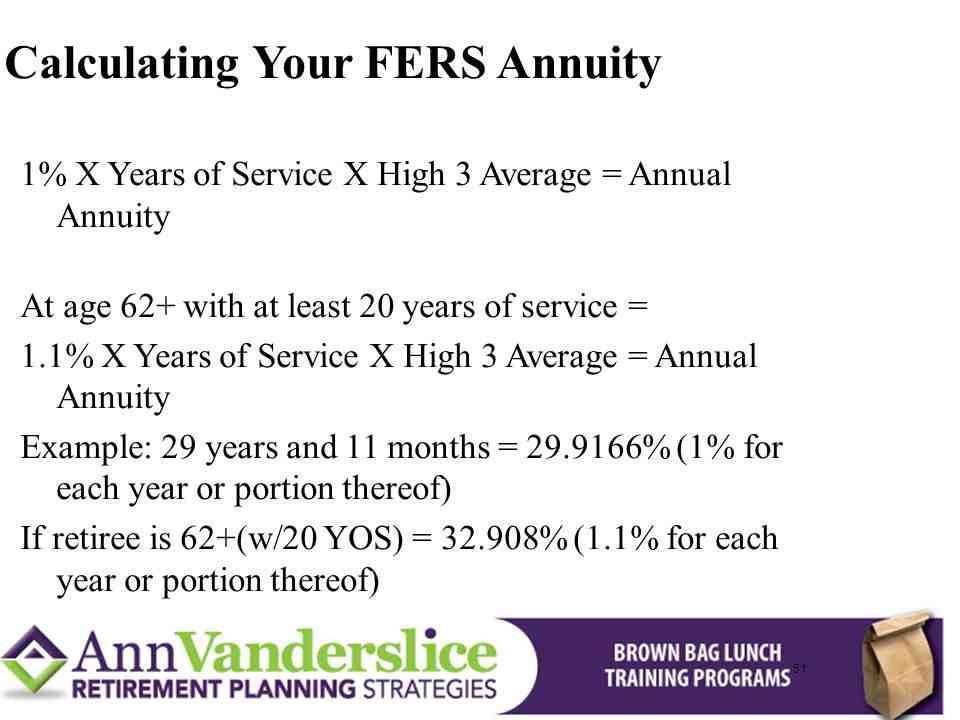 FERS Retirement Calculator – Indiana Daily News FERS Retirement Calculator – Indiana Daily News